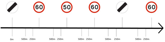 Driving Behaviour and Usability: Should In-Vehicle Speed Limit Warnings ...
