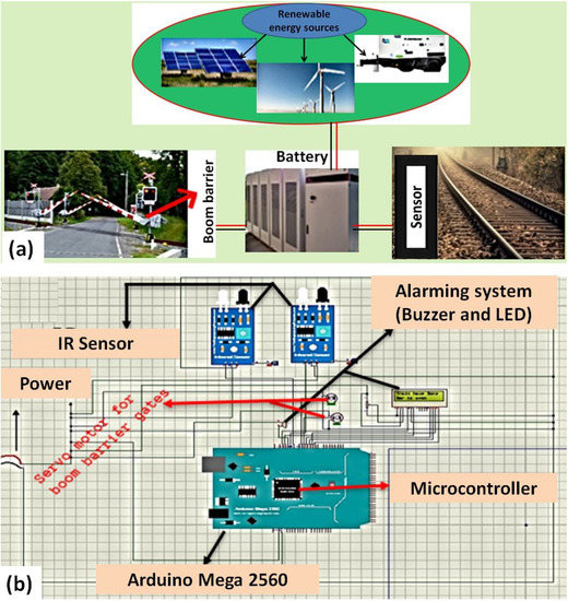 Future Transportation | Free Full-Text | Design and Concept of ...