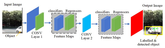 A Secure Traffic Police Remote Sensing Approach via a Deep Learning ...