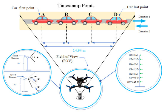 A Secure Traffic Police Remote Sensing Approach via a Deep Learning ...