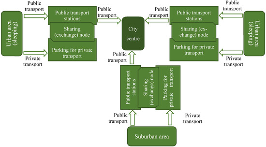 Assessment of the Impact of Advertising in Promoting Sustainable ...