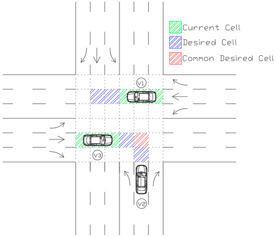 Development of a Signal-Free Intersection Control System for CAVs and ...