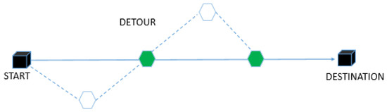 Future Transportation | Free Full-Text | The Role of DRT in European ...