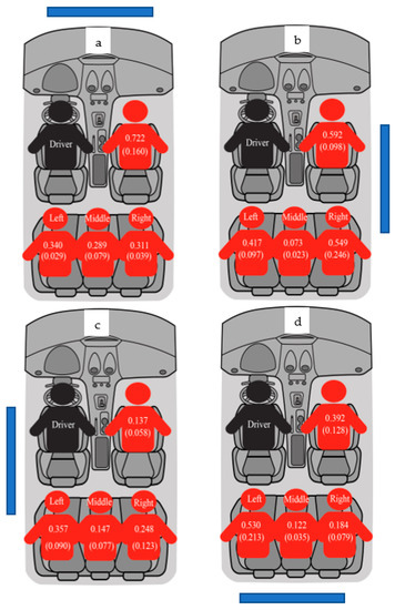 Relative Safety Assessment for Positioning Children in Vehicles with ...