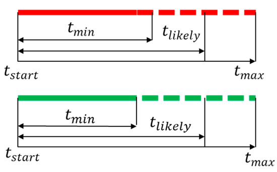 Real-Time Suitable Predictive Control Using SPaT Information from Automated Traffic Lights