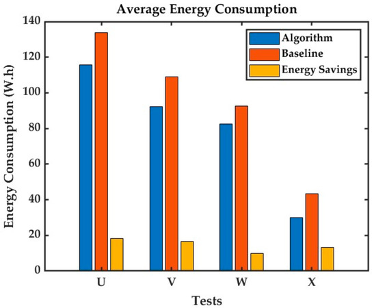Real-Time Suitable Predictive Control Using SPaT Information from Automated Traffic Lights