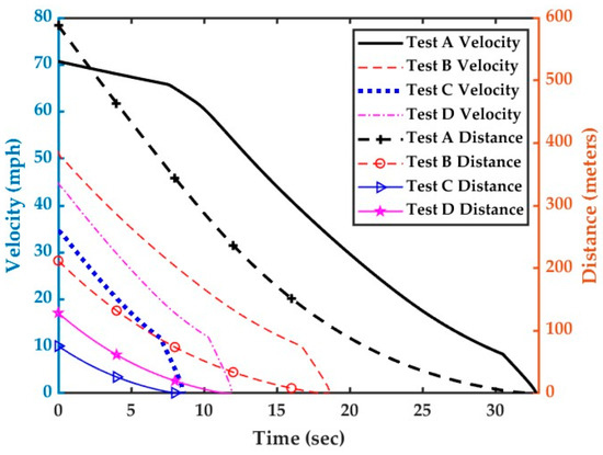 Real-Time Suitable Predictive Control Using SPaT Information from Automated Traffic Lights