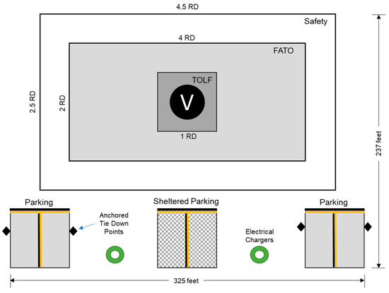 Integrating Electric Vertical Takeoff and Landing Aircraft into Public ...