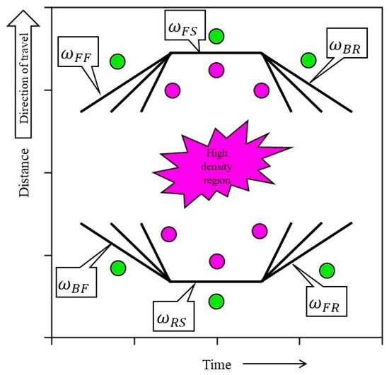 Future Transportation | Free Full-Text | Methodology for the ...