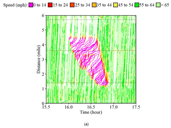Methodology for the Identification of Shock Wave Type and Speed in a ...