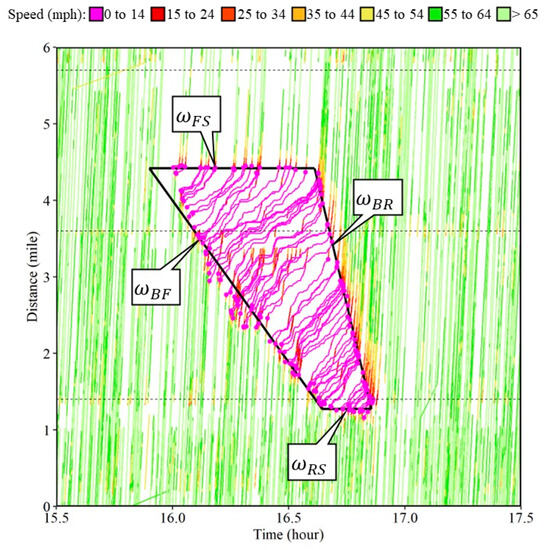 Future Transportation | Free Full-Text | Methodology for the ...