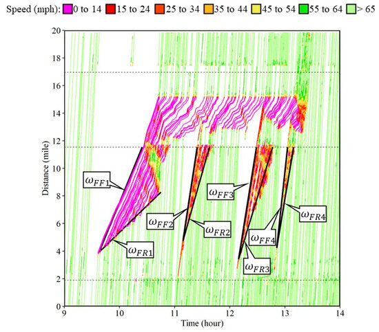 Methodology for the Identification of Shock Wave Type and Speed in a ...