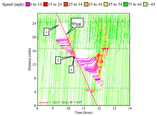 Future Transportation | Free Full-Text | Methodology for the ...