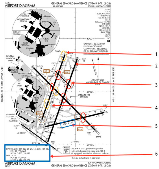 Investigating Runway Incursion Incidents at United States Airports
