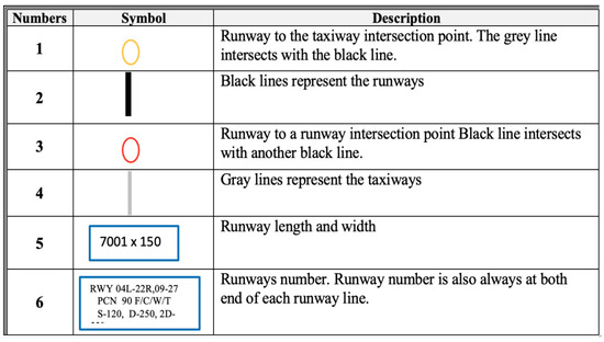 Investigating Runway Incursion Incidents at United States Airports