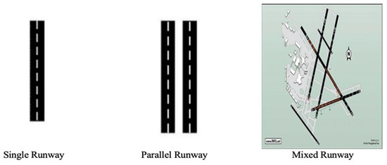 Investigating Runway Incursion Incidents at United States Airports