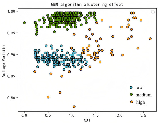Future Transportation | Free Full-Text | Battery State-of-Health ...