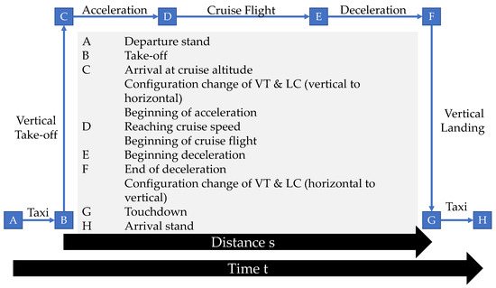 The Optimal Size of a Heterogeneous Air Taxi Fleet in Advanced Air ...