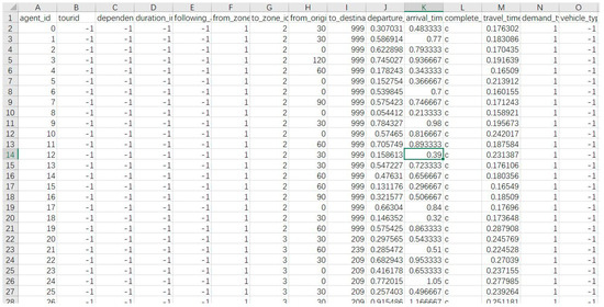 Modeling the Deployment and Management of Large-Scale Autonomous ...