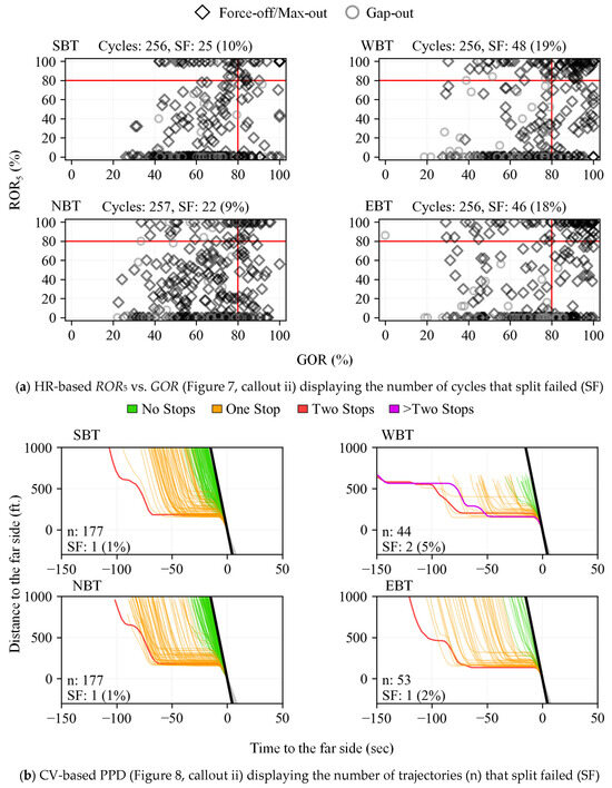 Comparison at Scale of Traffic Signal Cycle Split Failure ...