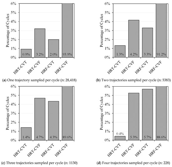 Comparison at Scale of Traffic Signal Cycle Split Failure ...