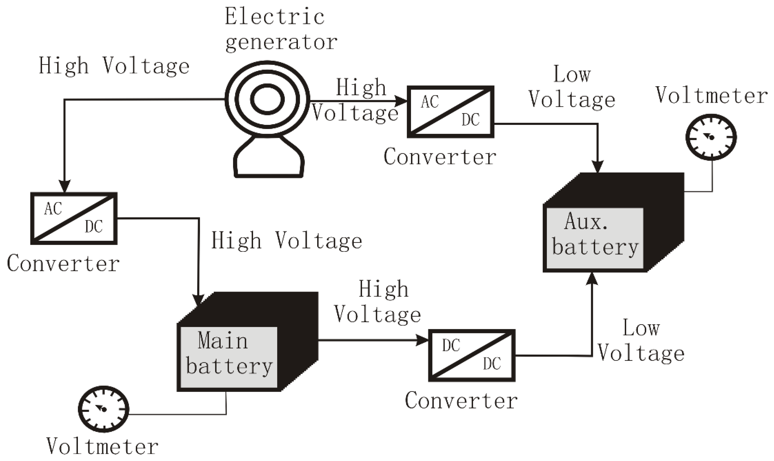 Control Unit for Battery Charge Management in Electric Vehicles (EVs)