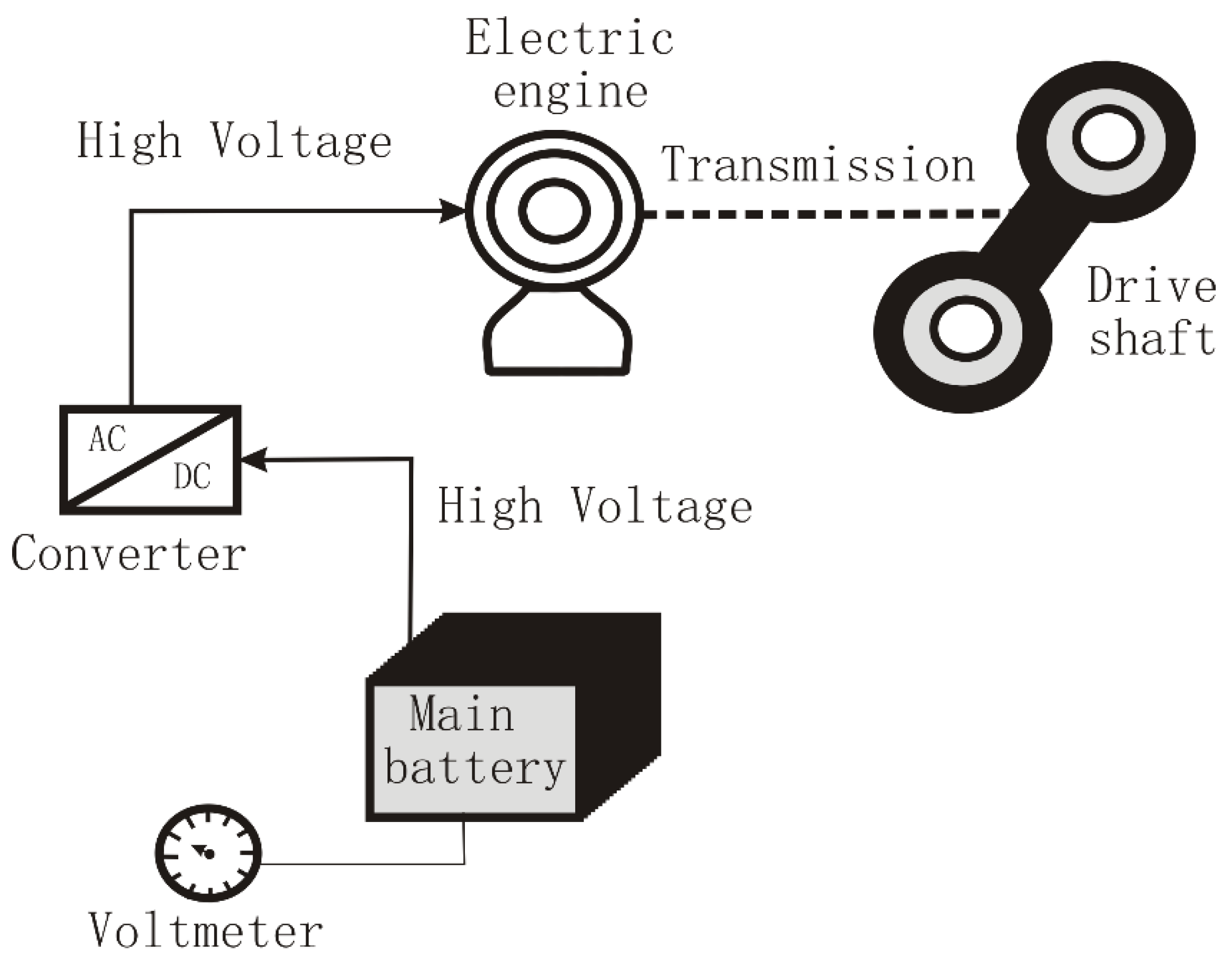 Control Unit for Battery Charge Management in Electric Vehicles (EVs)