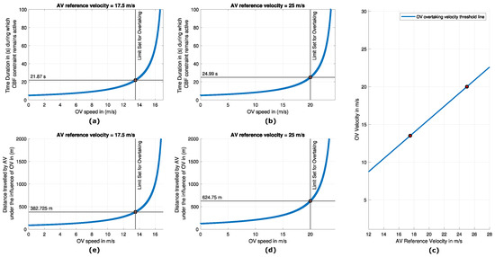 Virtual Validation and Uncertainty Quantification of an Adaptive Model ...