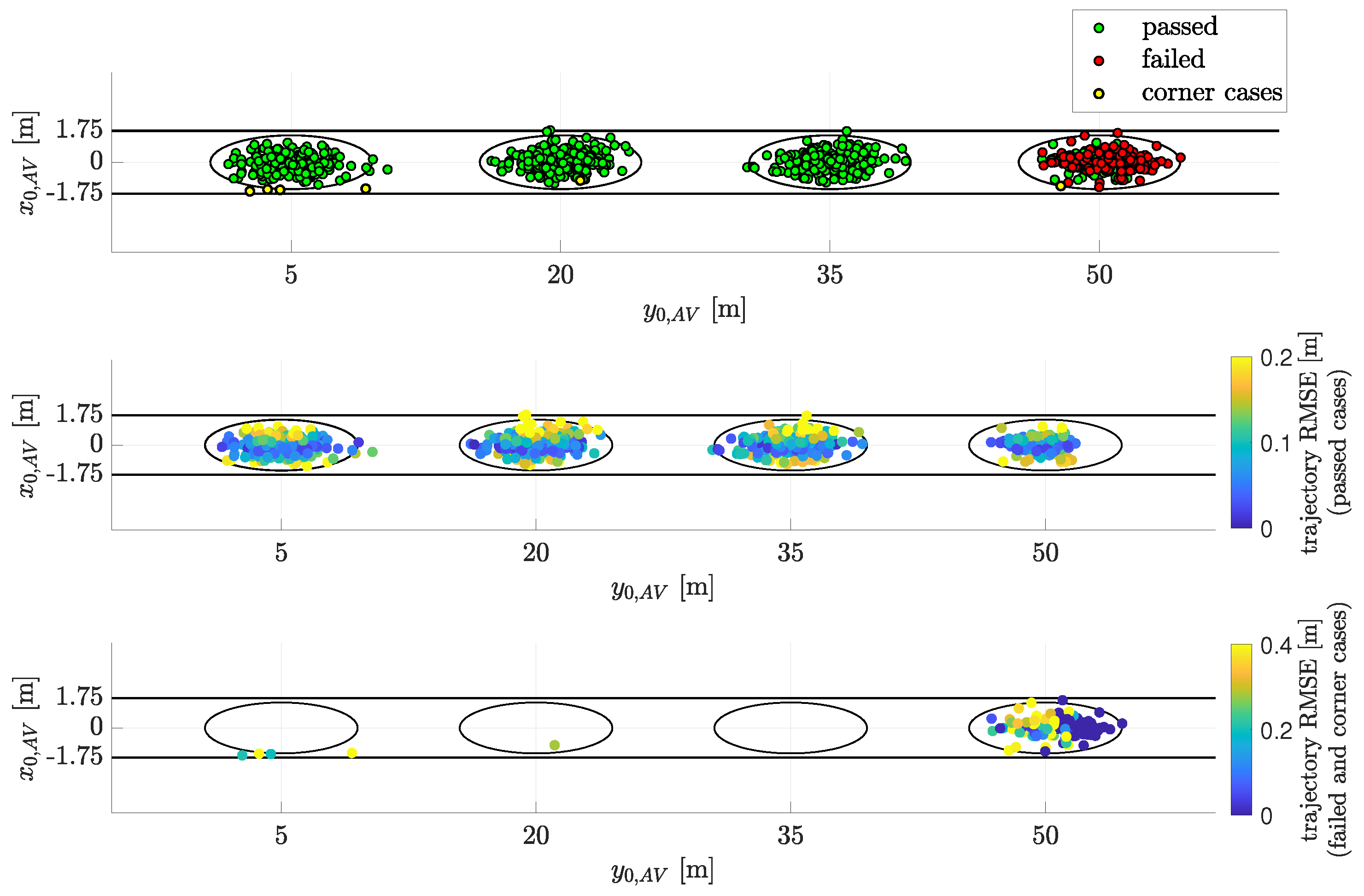 Virtual Validation and Uncertainty Quantification of an Adaptive Model ...