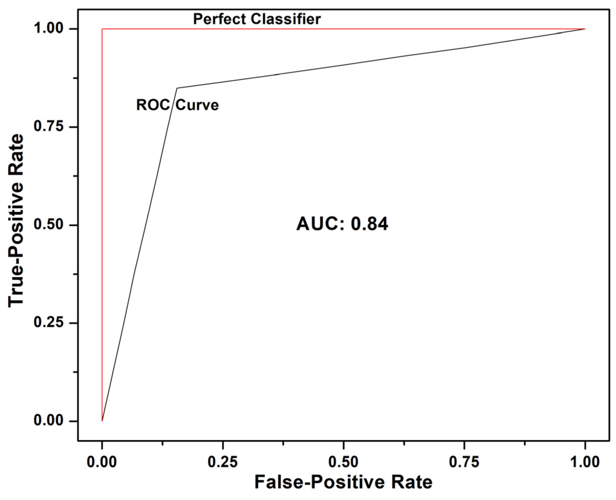 Micro-Mobility Safety Assessment: Analyzing Factors Influencing the ...