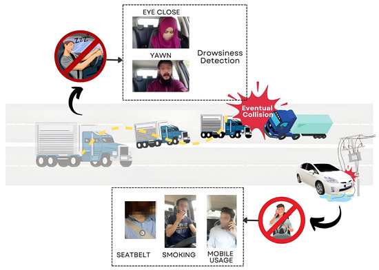 Advancing Road Safety: A Comprehensive Evaluation of Object Detection ...