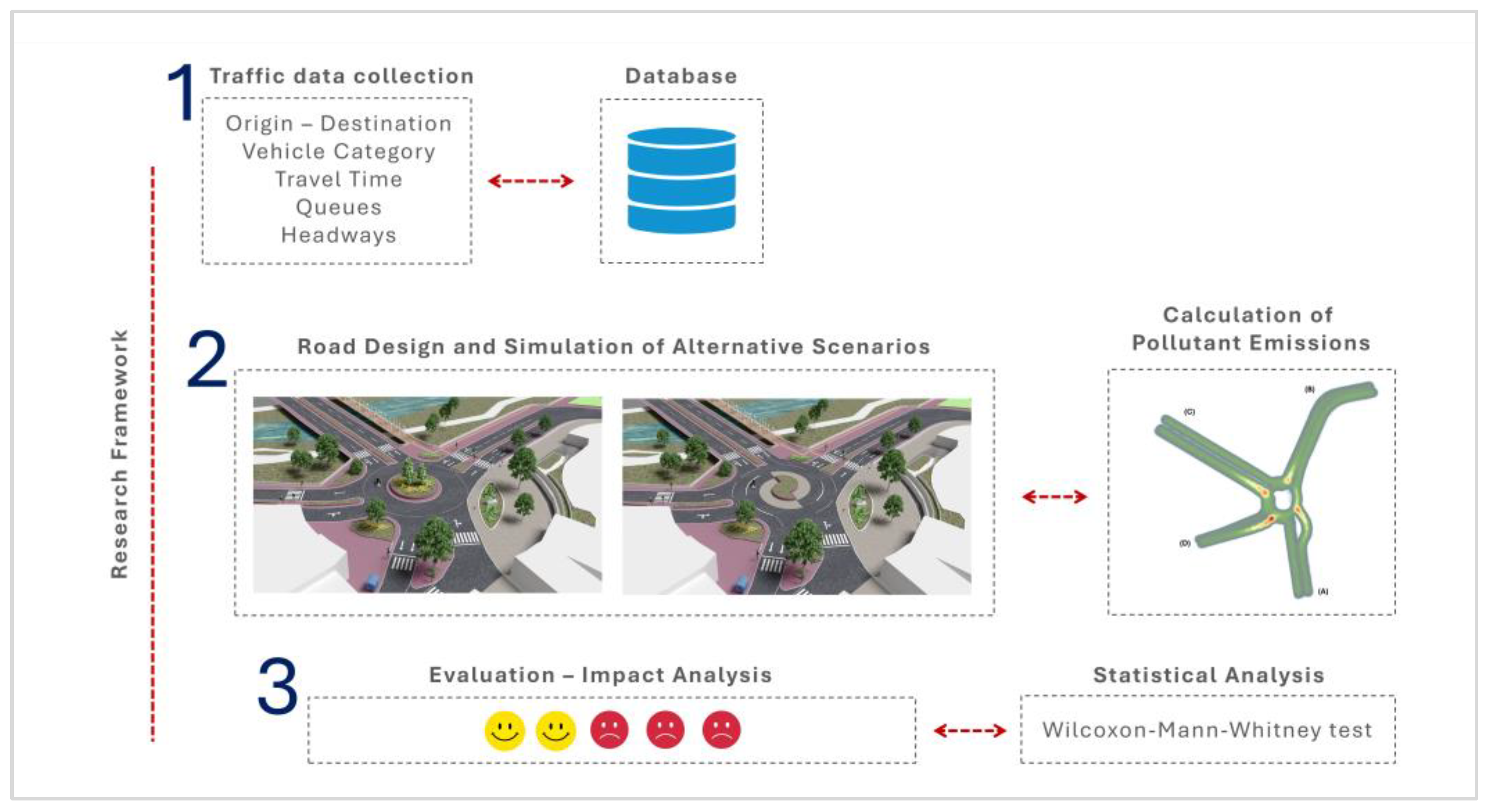 Using a Microsimulation Traffic Model and the Vehicle-Specific Power Method to Assess Turbo ...