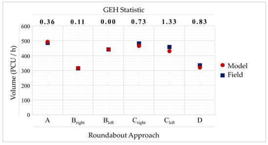 Using a Microsimulation Traffic Model and the Vehicle-Specific Power ...