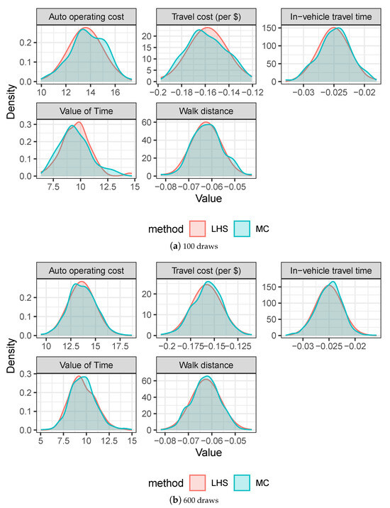 Evaluating the Impacts of Parameter Uncertainty in a Practical ...