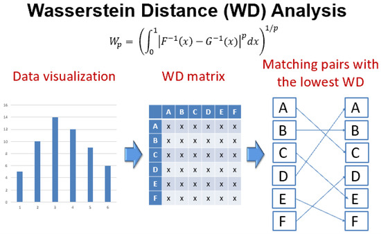 Optimizing RWIS Locations with Wasserstein Distance and Geostatistics ...