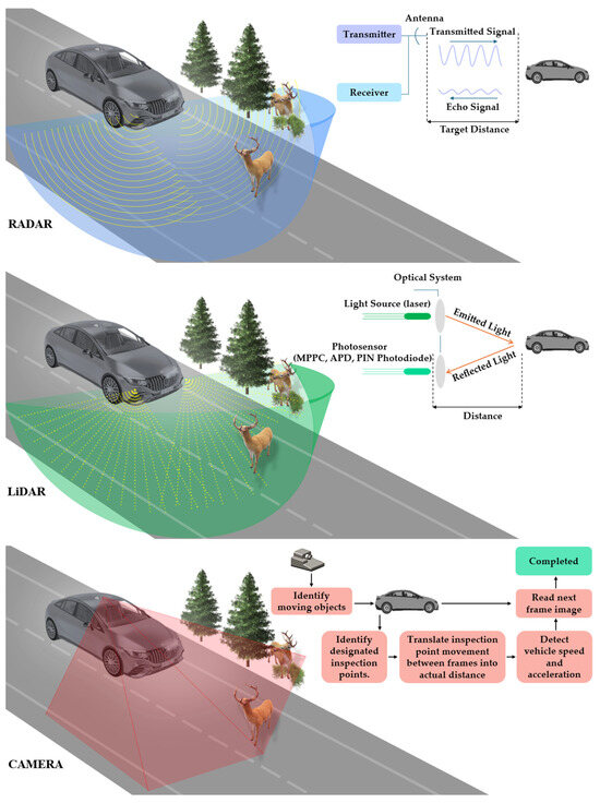 Impact of Critical Situations on Autonomous Vehicles and Strategies for ...