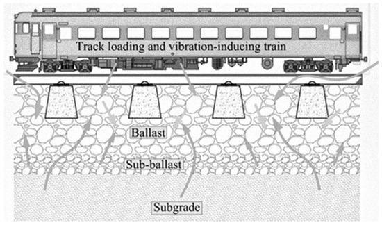 Rail Maintenance, Sensor Systems and Digitalization: A Comprehensive Review