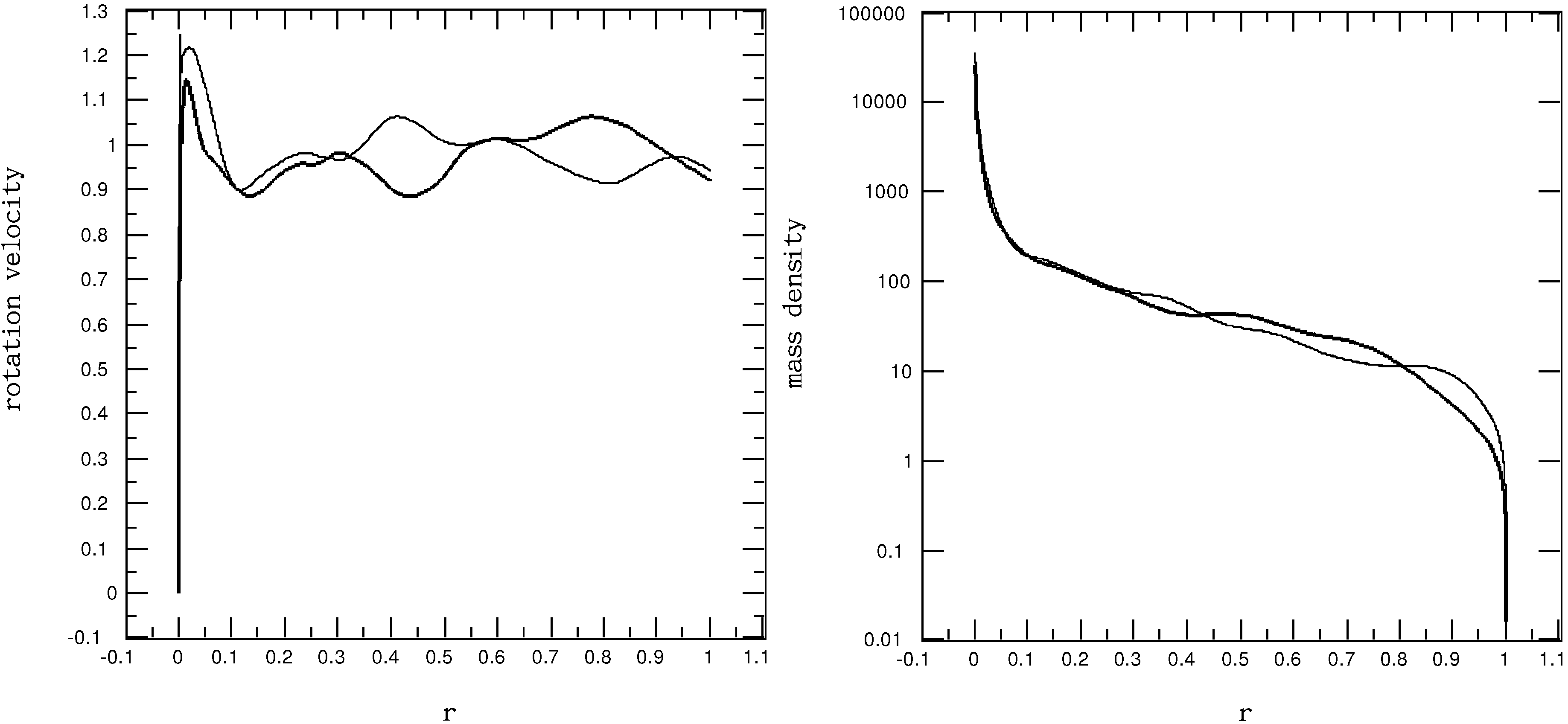 Galaxies | Free Full-Text | Mass Distribution in Rotating Thin-Disk ...