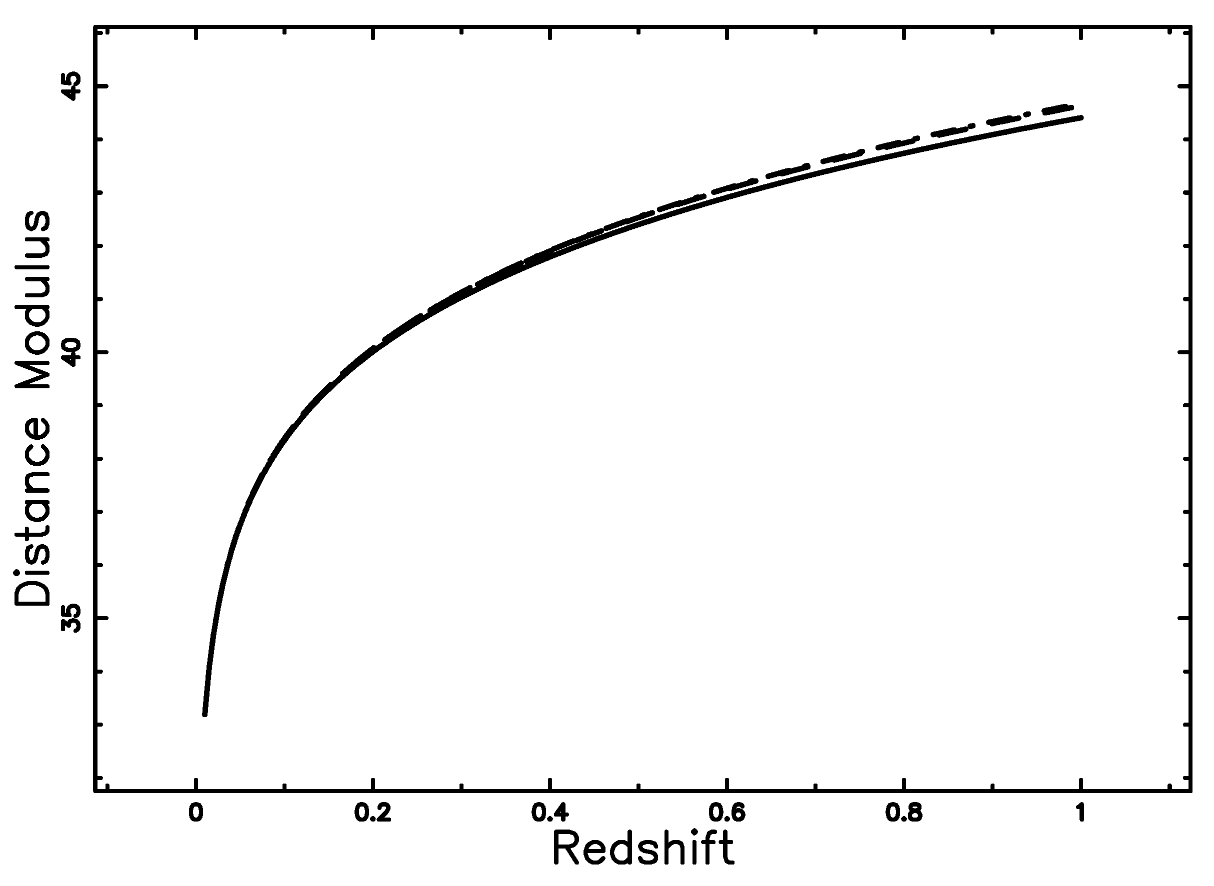 Galaxy redshift equation - polkballs