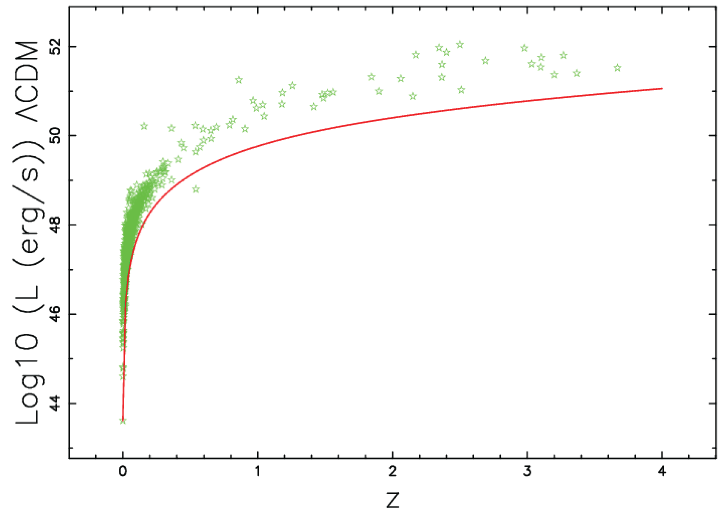 The Truncated Lognormal Distribution as a Luminosity Function for SWIFT ...
