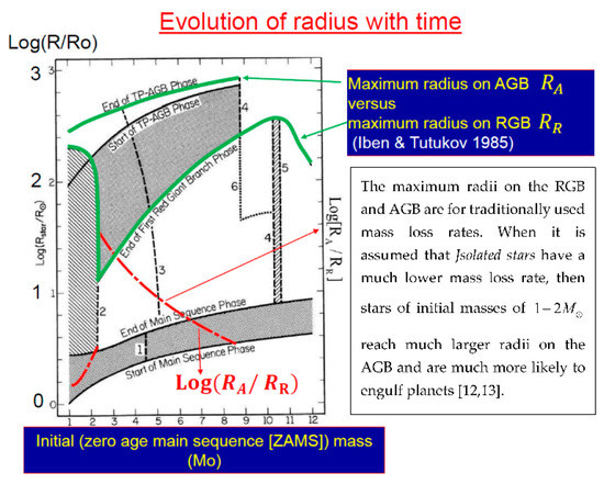 Planets, Planetary Nebulae, and Intermediate Luminosity Optical ...