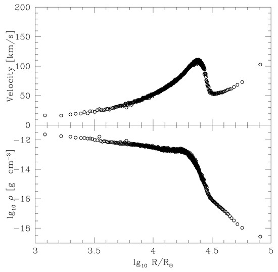 Planetary Nebulae Embryo after a Common Envelope Event
