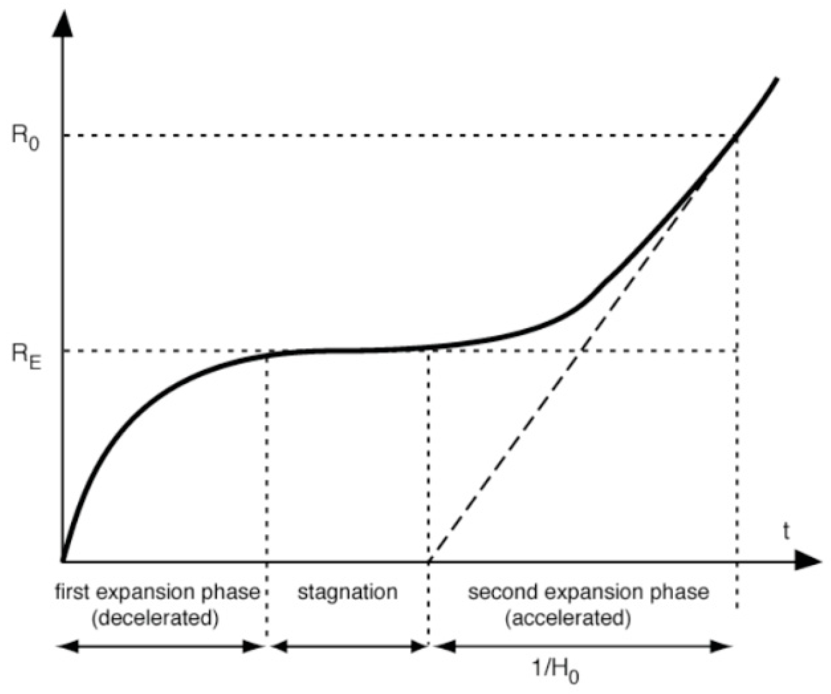The Discovery of the Expansion of the Universe