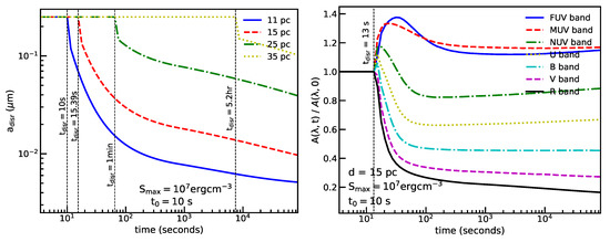 Galaxies | Special Issue : Dust Evolution in Galaxy and Galaxy Cluster ...