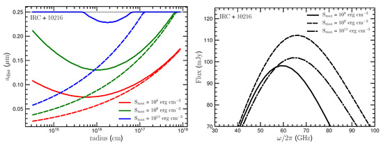 Galaxies | Special Issue : Dust Evolution in Galaxy and Galaxy Cluster ...