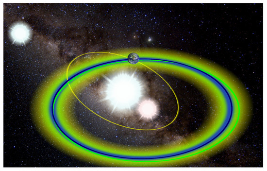Habitable Zones in Binary Star Systems: A Zoology