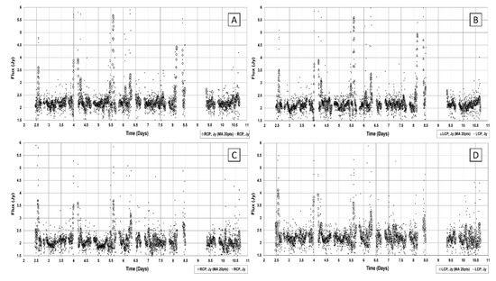 Program and Results of Investigations Rapid Variability of the BL Lac ...