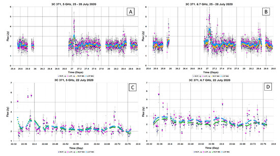 Program and Results of Investigations Rapid Variability of the BL Lac ...