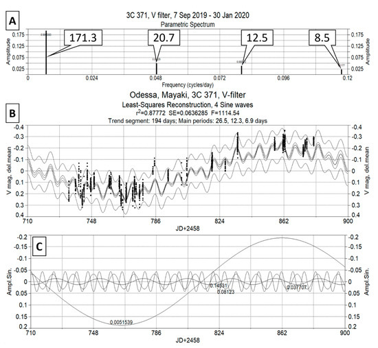 Program and Results of Investigations Rapid Variability of the BL Lac ...
