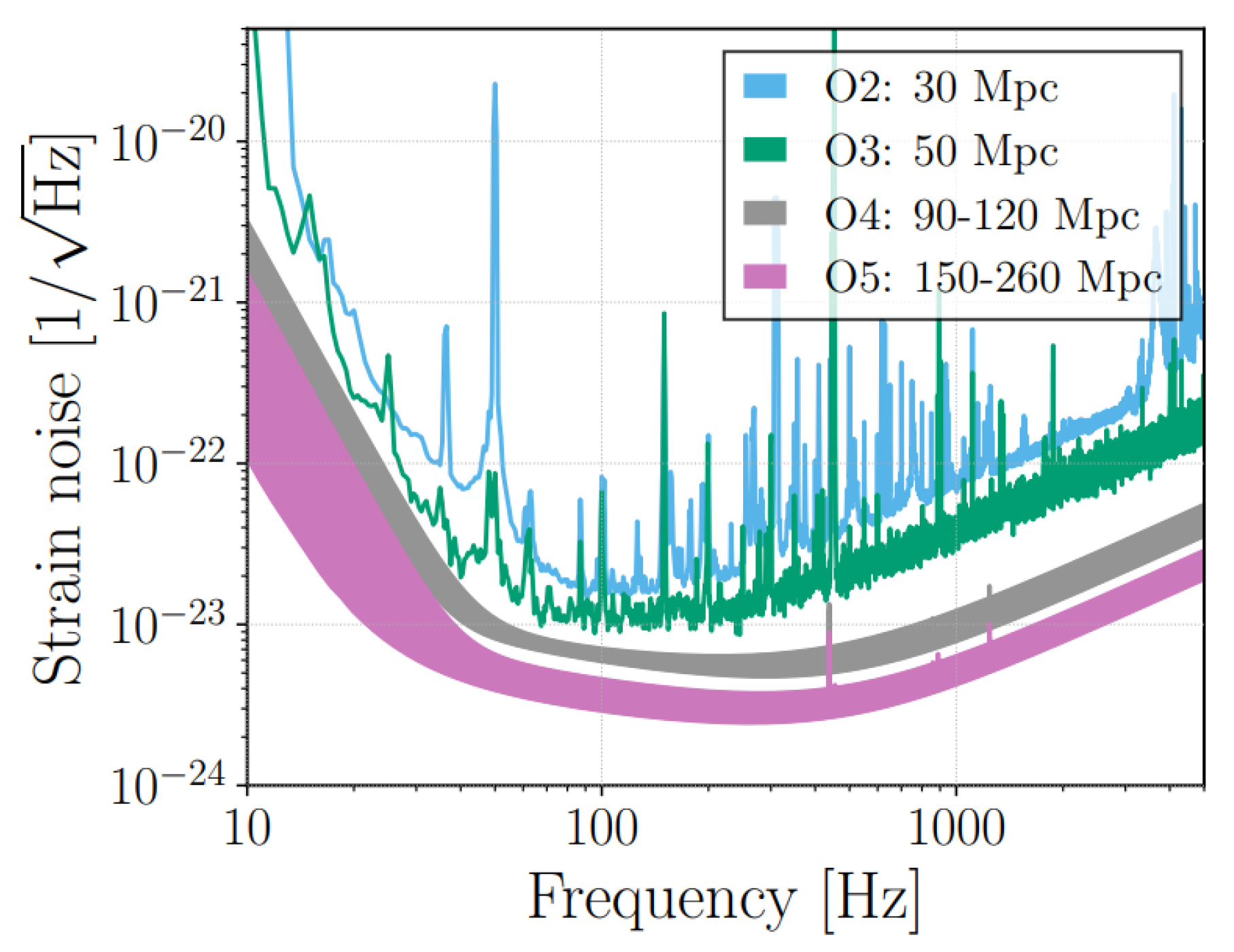 Galaxies Free Full Text Fine Tuning The Optical Design Of The